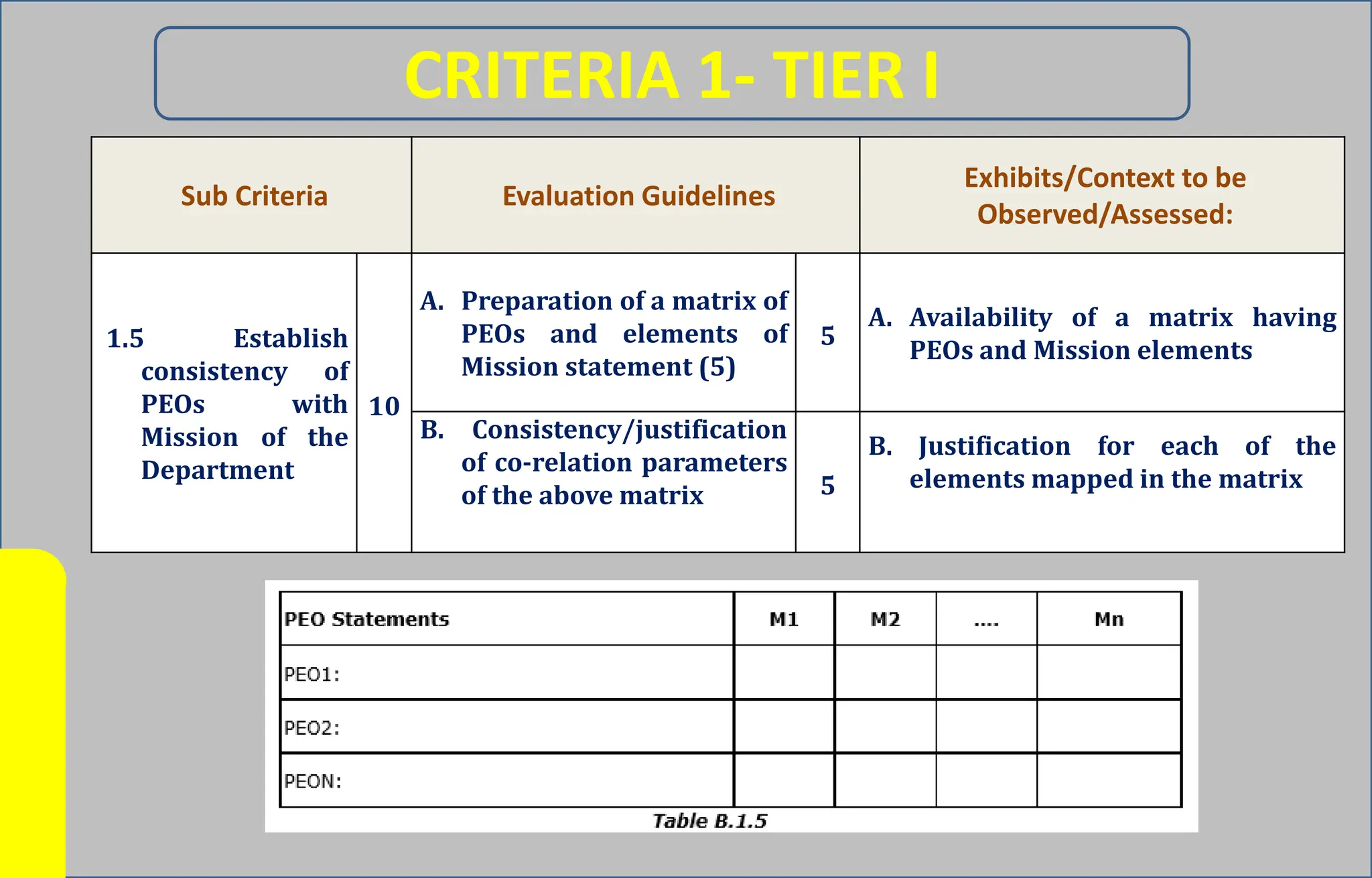 NBA Criteria TIER I and TIER II Comparison | PDF