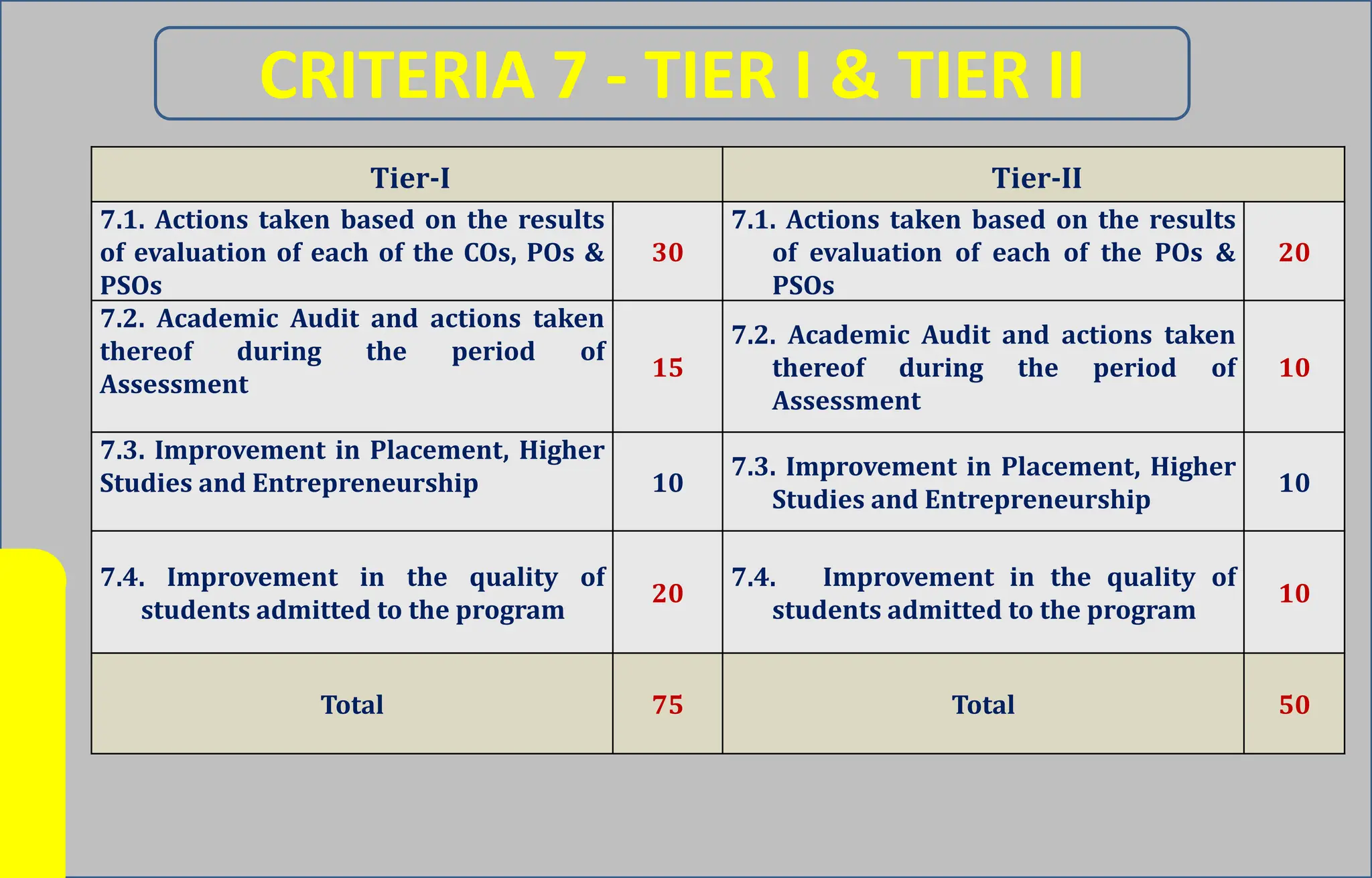 NBA Criteria TIER I and TIER II Comparison | PDF