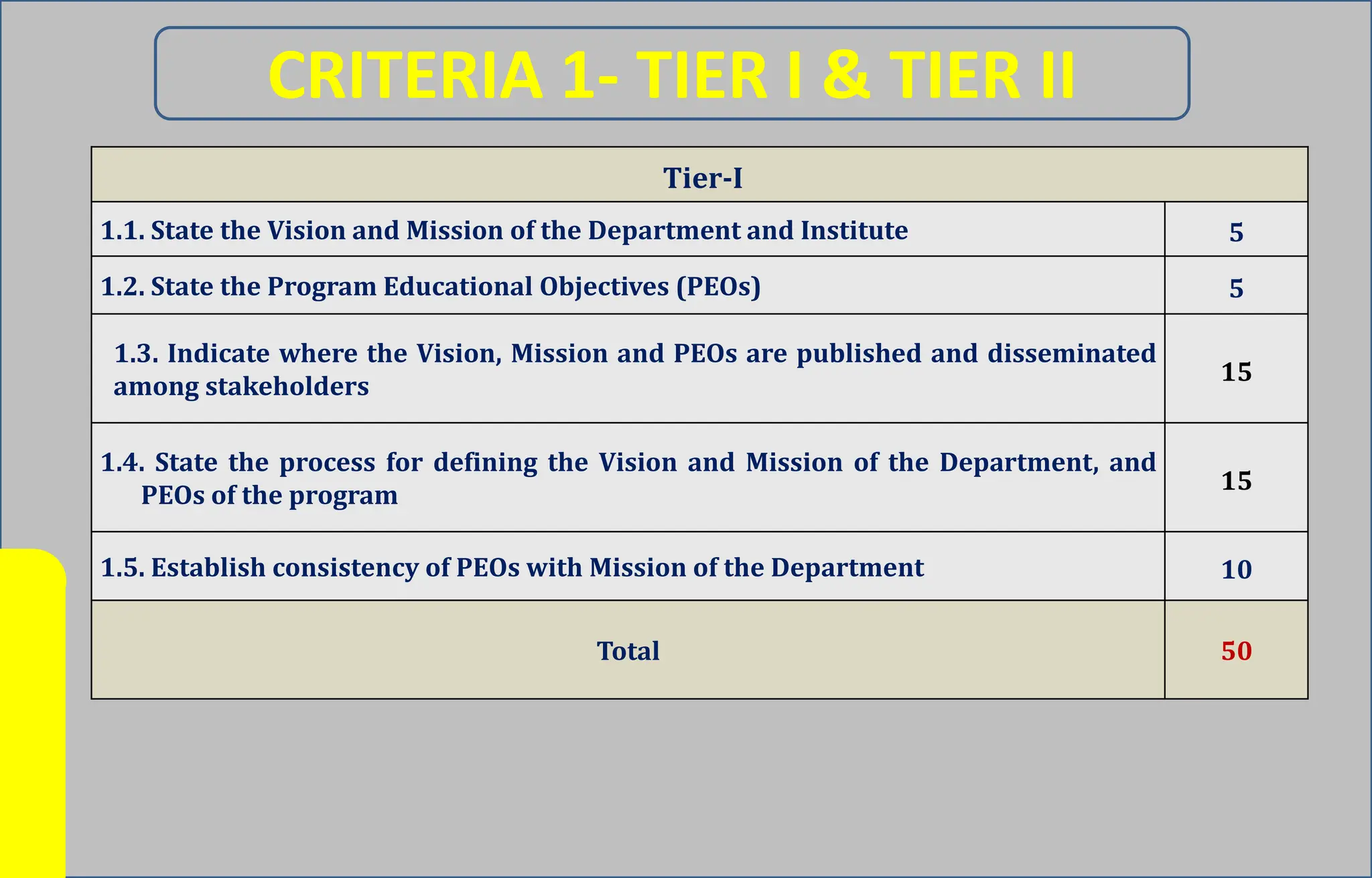 NBA Criteria TIER I and TIER II Comparison | PDF