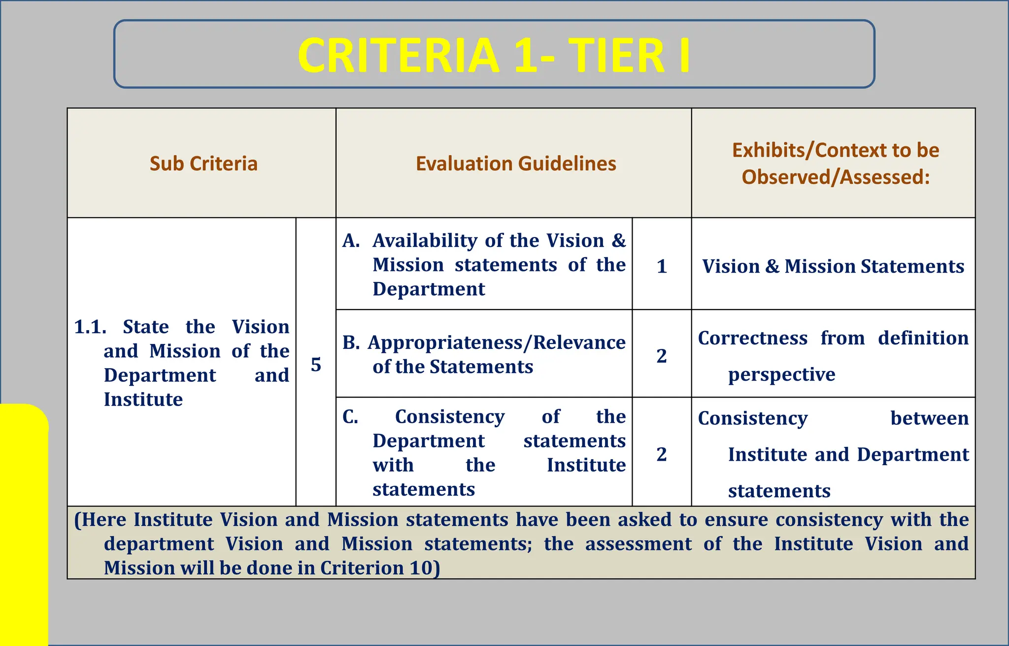 NBA Criteria TIER I and TIER II Comparison | PDF