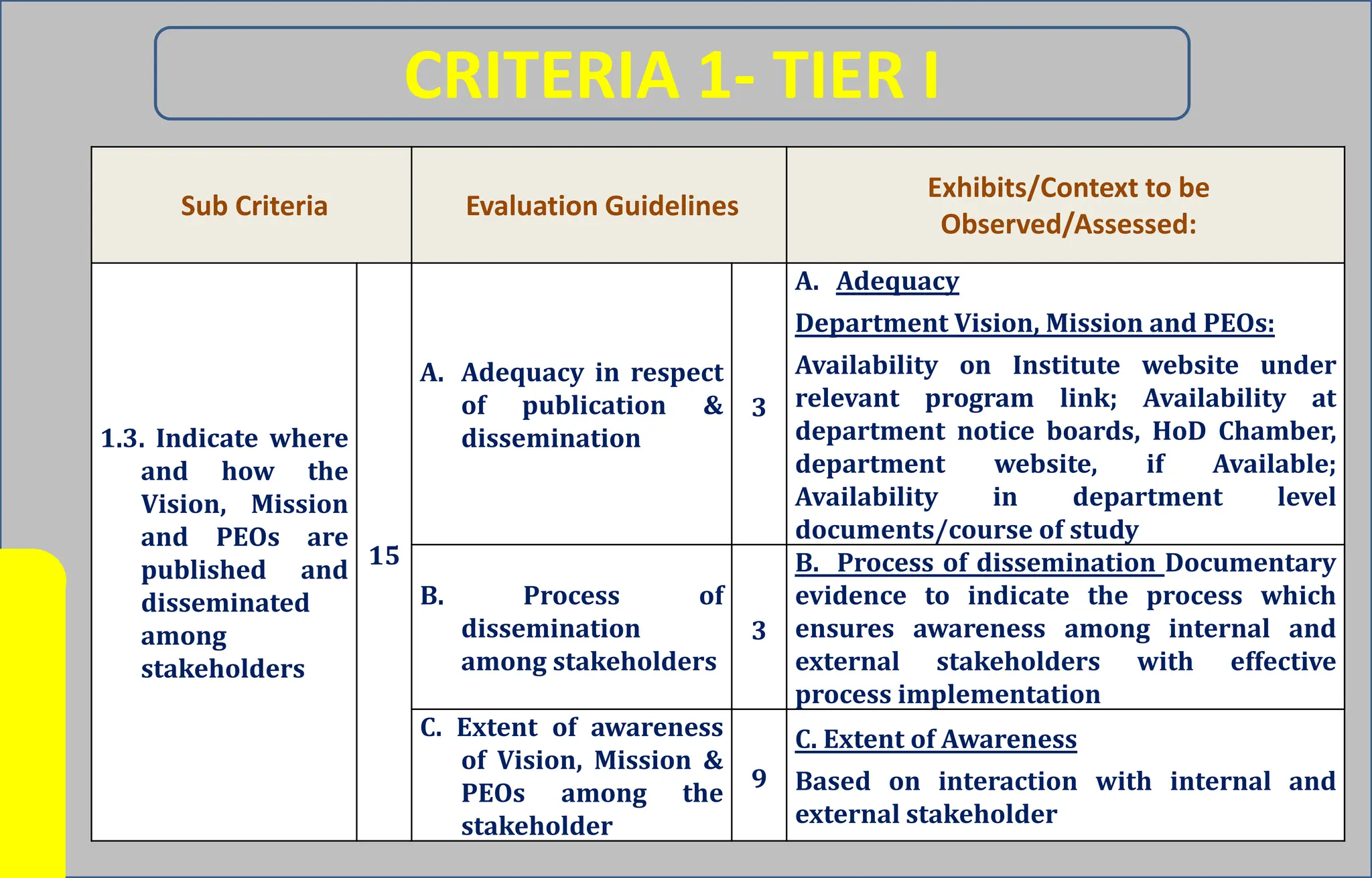 NBA Criteria TIER I and TIER II Comparison | PDF