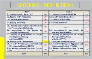 NBA Criteria TIER I and TIER II Comparison | PDF