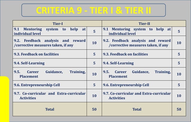 NBA Criteria TIER I and TIER II Comparison | PDF