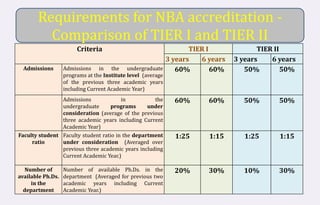 NBA Criteria TIER I and TIER II Comparison | PDF
