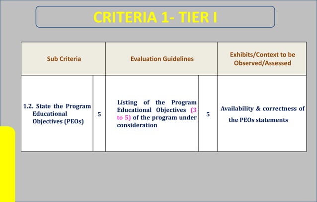 NBA Criteria TIER I and TIER II Comparison | PDF