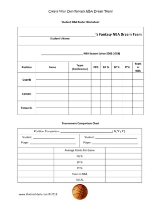 Nba dream team math activity | PDF | College Basketball | College Sports