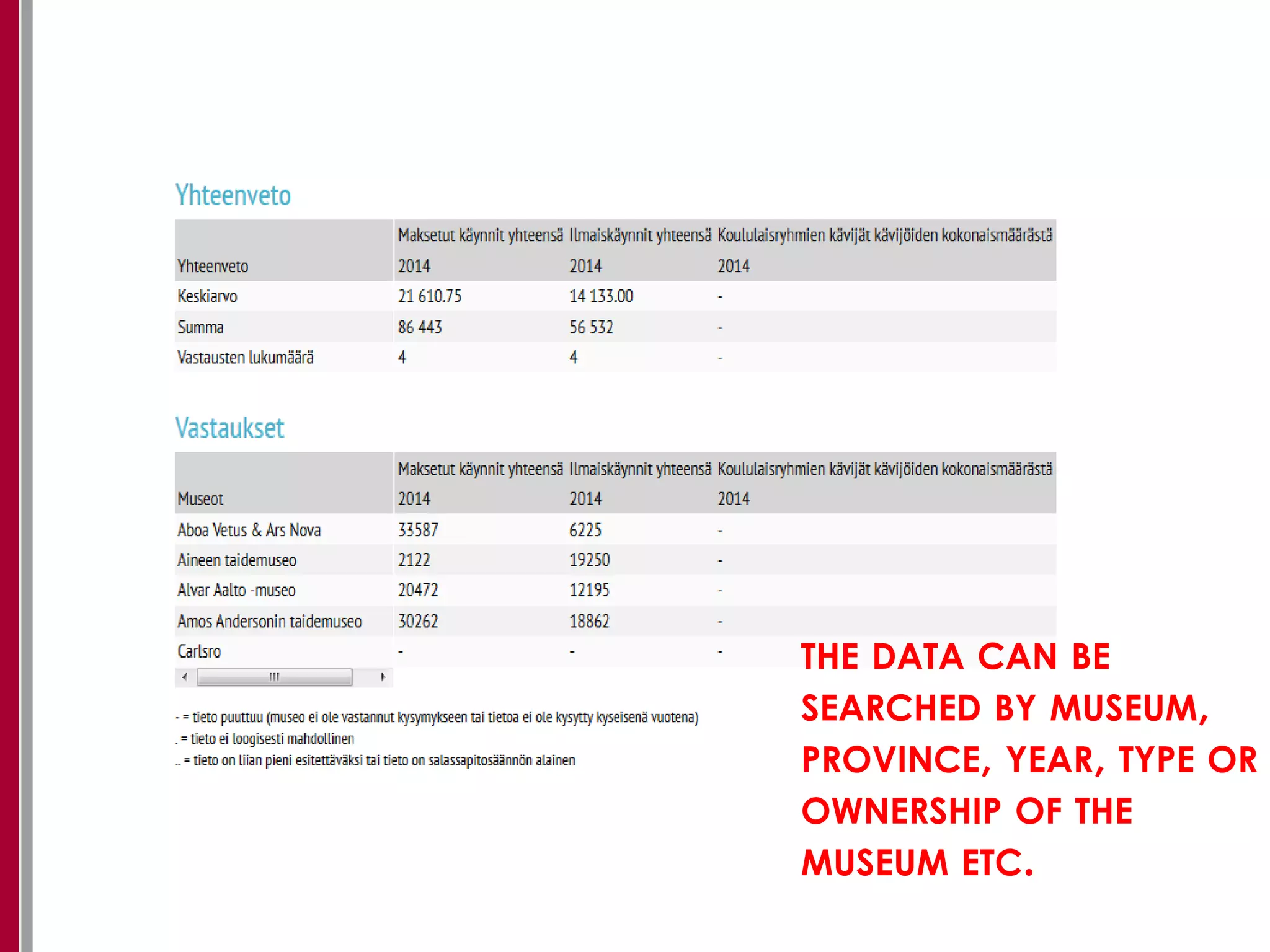 Opening up the Finnish museum statistics data | PPT