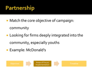 NBA Case Competition Power Point | PPT