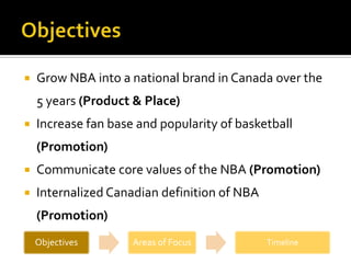 NBA Case Competition Power Point | PPT