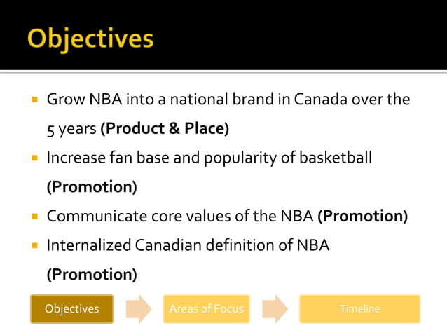 NBA Case Competition Power Point | PPT