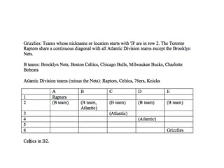 NBA Teams Logic Puzzle Solution | PPT