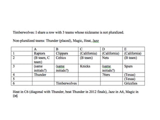 NBA Teams Logic Puzzle Solution | PPT