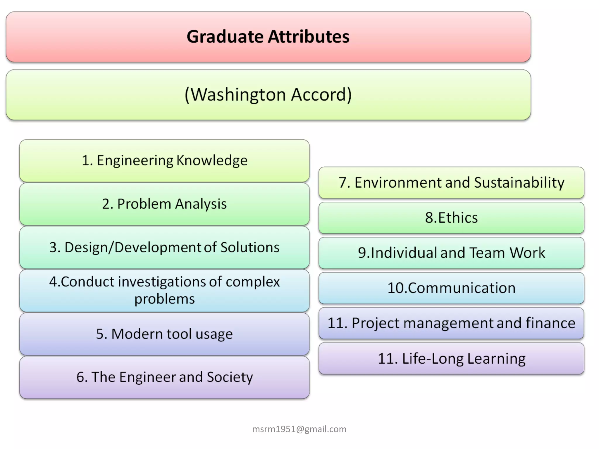 Qualities of an NBA Accredited Program | PPT