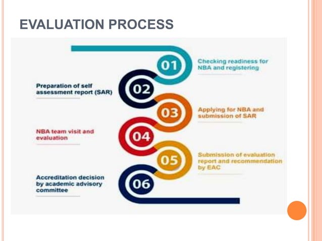 introduction to nba ppt washington accord and its nature .pptx