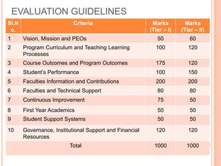 introduction to nba ppt washington accord and its nature .pptx