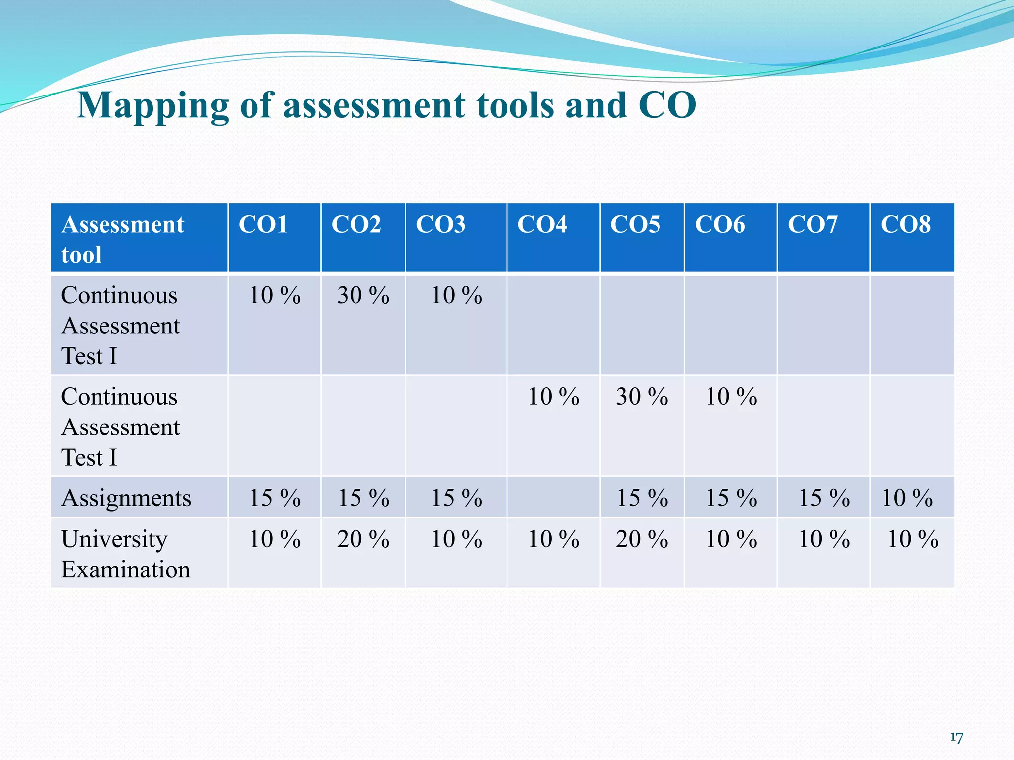 NBA preparation for Tier-II Institute according to revised SAR | PPTX