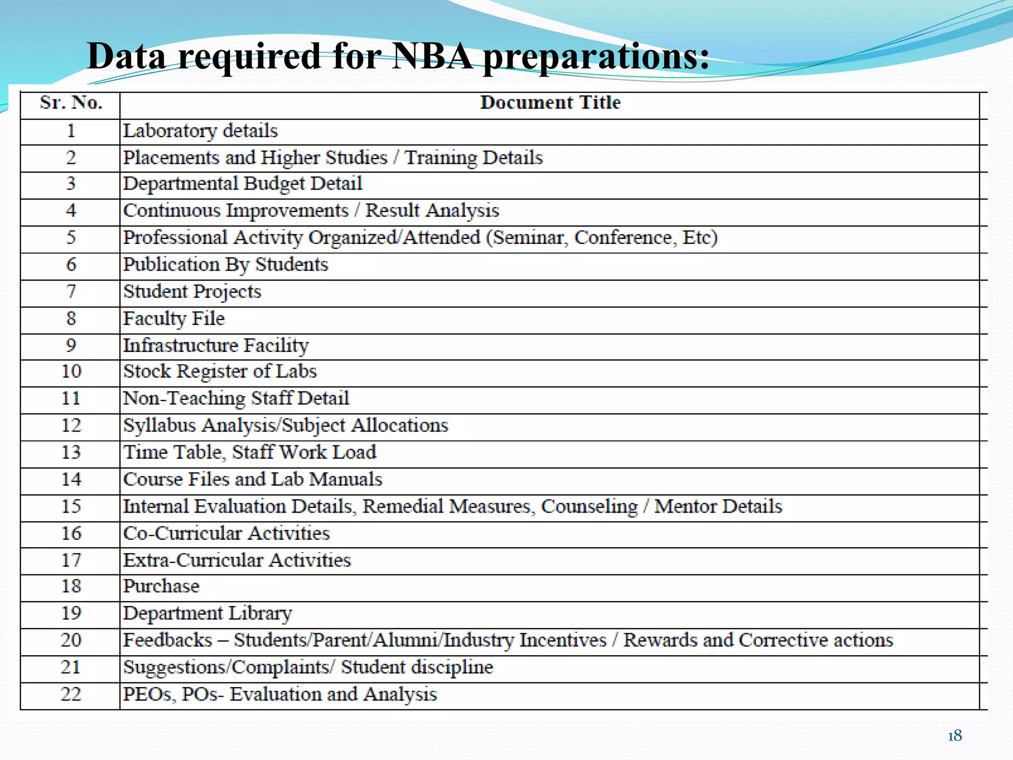 NBA preparation for Tier-II Institute according to revised SAR | PPTX