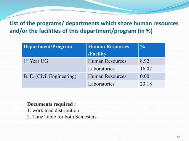 NBA preparation for Tier-II Institute according to revised SAR | PPTX | Undergraduate Education ...