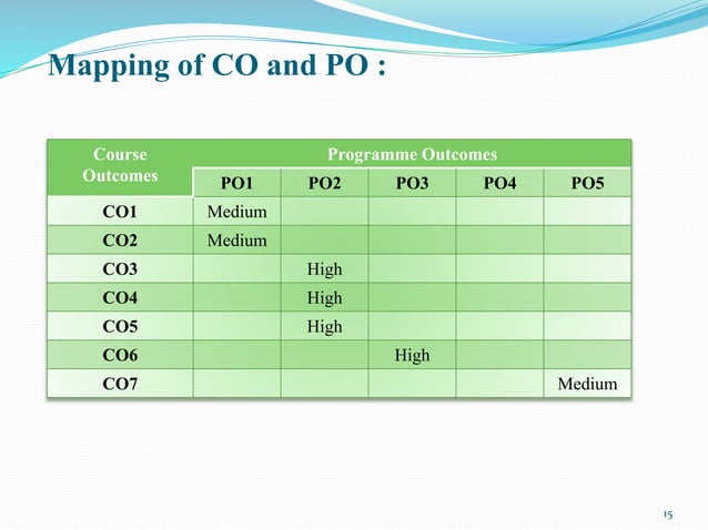 NBA preparation for Tier-II Institute according to revised SAR | PPTX | Undergraduate Education ...