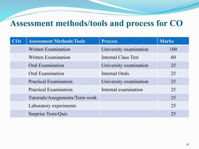 NBA preparation for Tier-II Institute according to revised SAR | PPTX | Undergraduate Education ...
