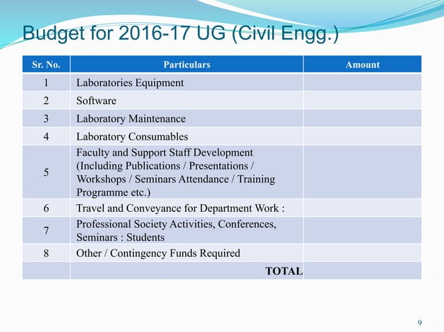 NBA preparation for Tier-II Institute according to revised SAR | PPTX | Undergraduate Education ...