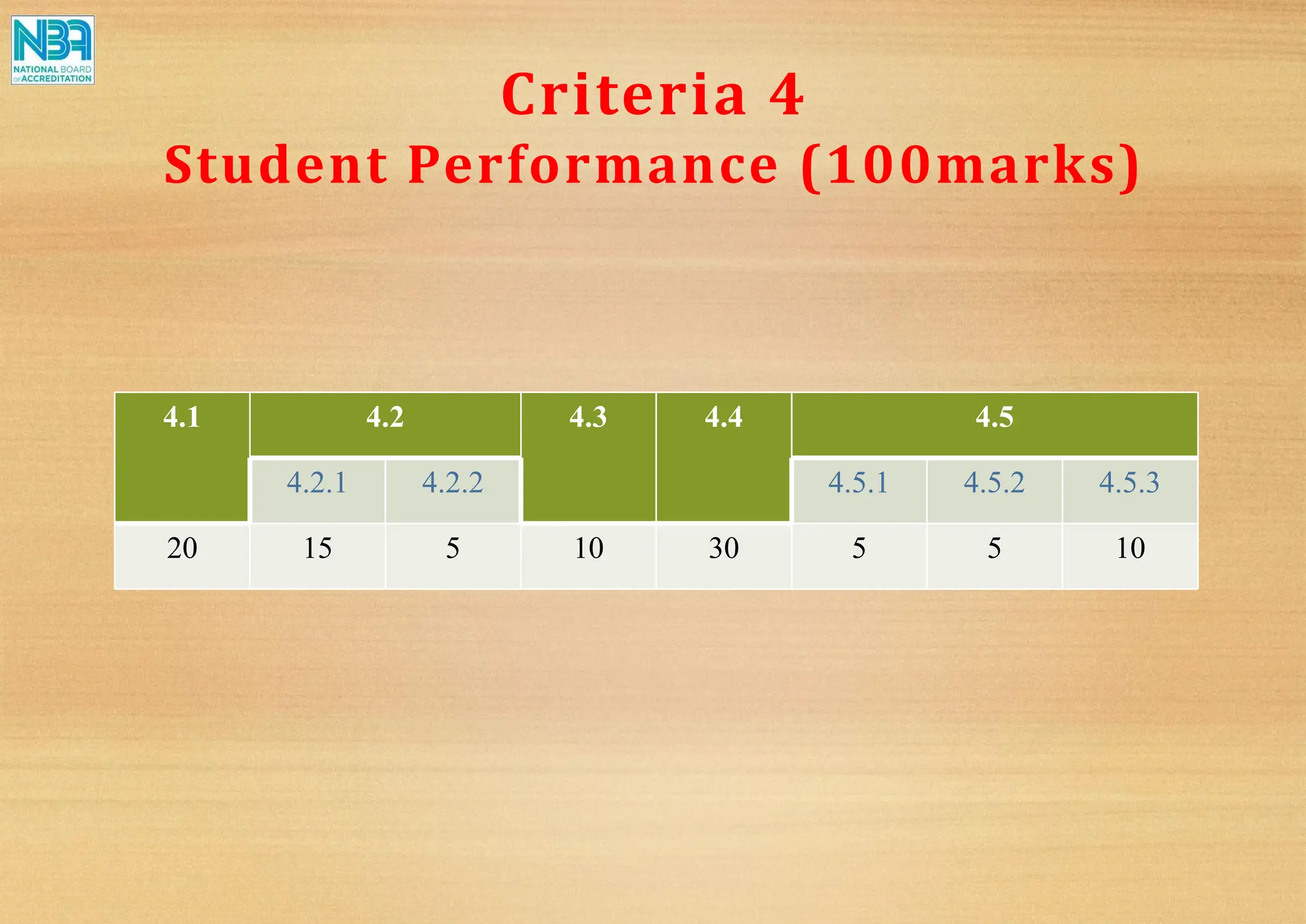 NBA criteria 3 and 4 for Tier 1 institute | PDF