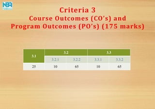 NBA criteria 3 and 4 for Tier 1 institute | PDF