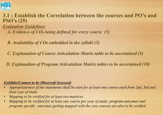 NBA criteria 3 and 4 for Tier 1 institute | PDF