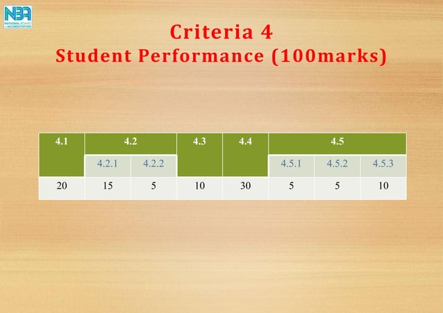 NBA criteria 3 and 4 for Tier 1 institute | PDF