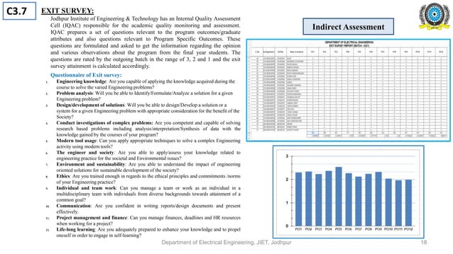 NBA Presentation EE Main.pptx | Professional School | Postgraduate Education