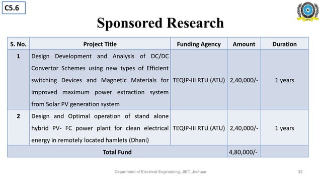 NBA Presentation EE Main.pptx | Professional School | Postgraduate Education