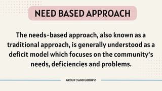 NBA_RBA_REPORT.pdf Need Based Approach And Right Based Approach | PDF