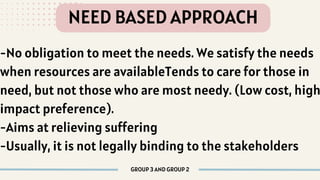 NBA_RBA_REPORT.pdf Need Based Approach And Right Based Approach | PDF