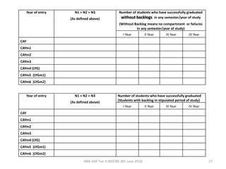 Nba sar ppt | PPTX