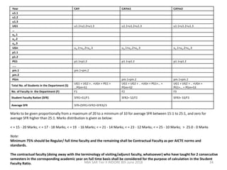Nba sar ppt | PPTX