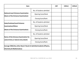 Nba sar ppt | PPTX