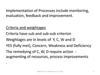Nba sar ppt | PPTX