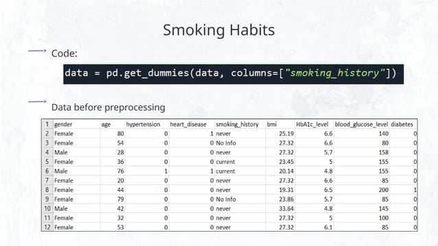 Classification using Naive Bayes Algorithm | PPTX