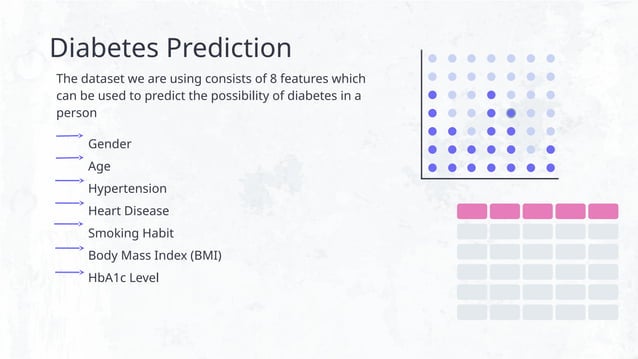 Classification Using Naive Bayes Algorithm Ppt