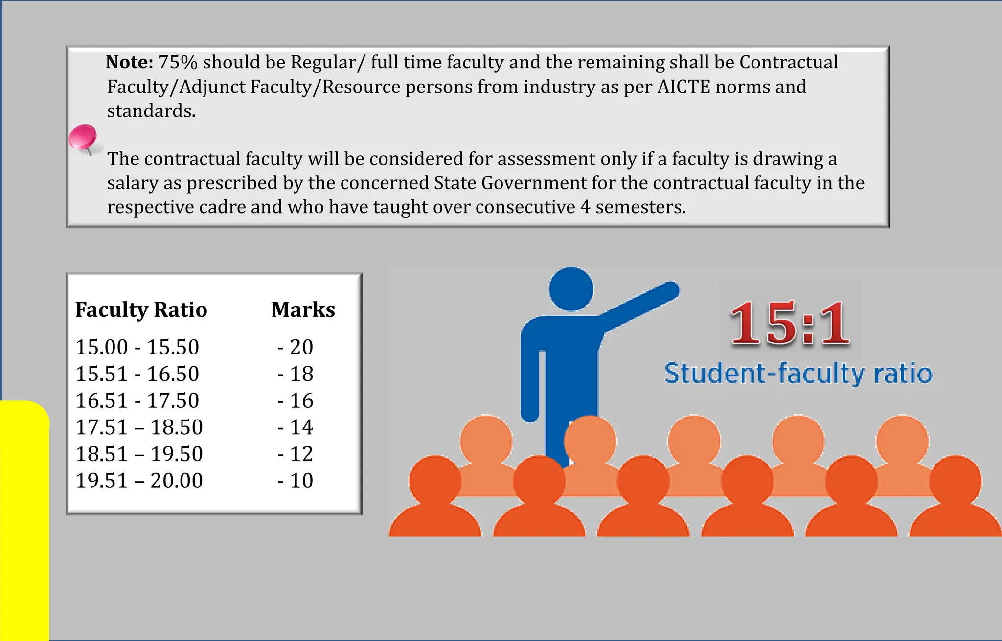 NBA SELF ASSESSMENT REPORT( SAR) PREPARATION | PPT