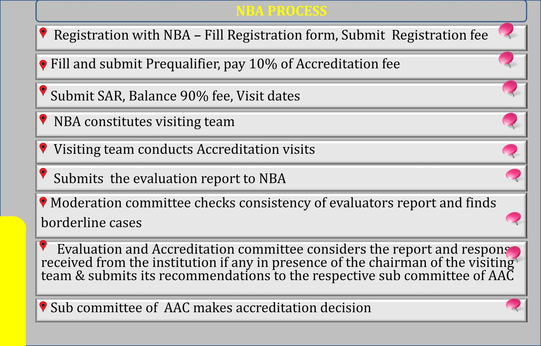 NBA SELF ASSESSMENT REPORT( SAR) PREPARATION | PPT