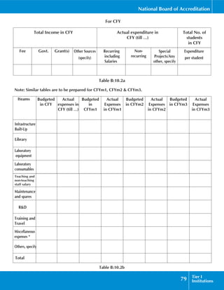 NBA_UGEngg_Tier_I_Manual.pdf