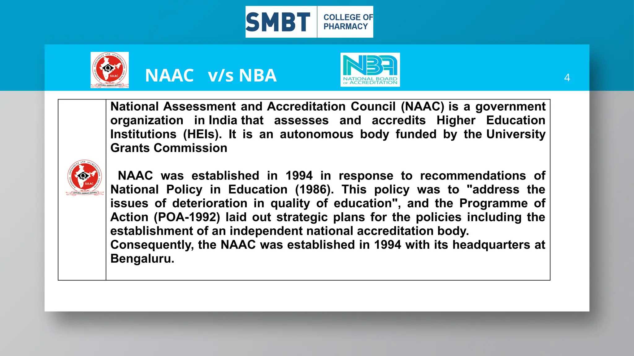 NBA Vs NAAC for Phramacy Program GENERAL.pptx