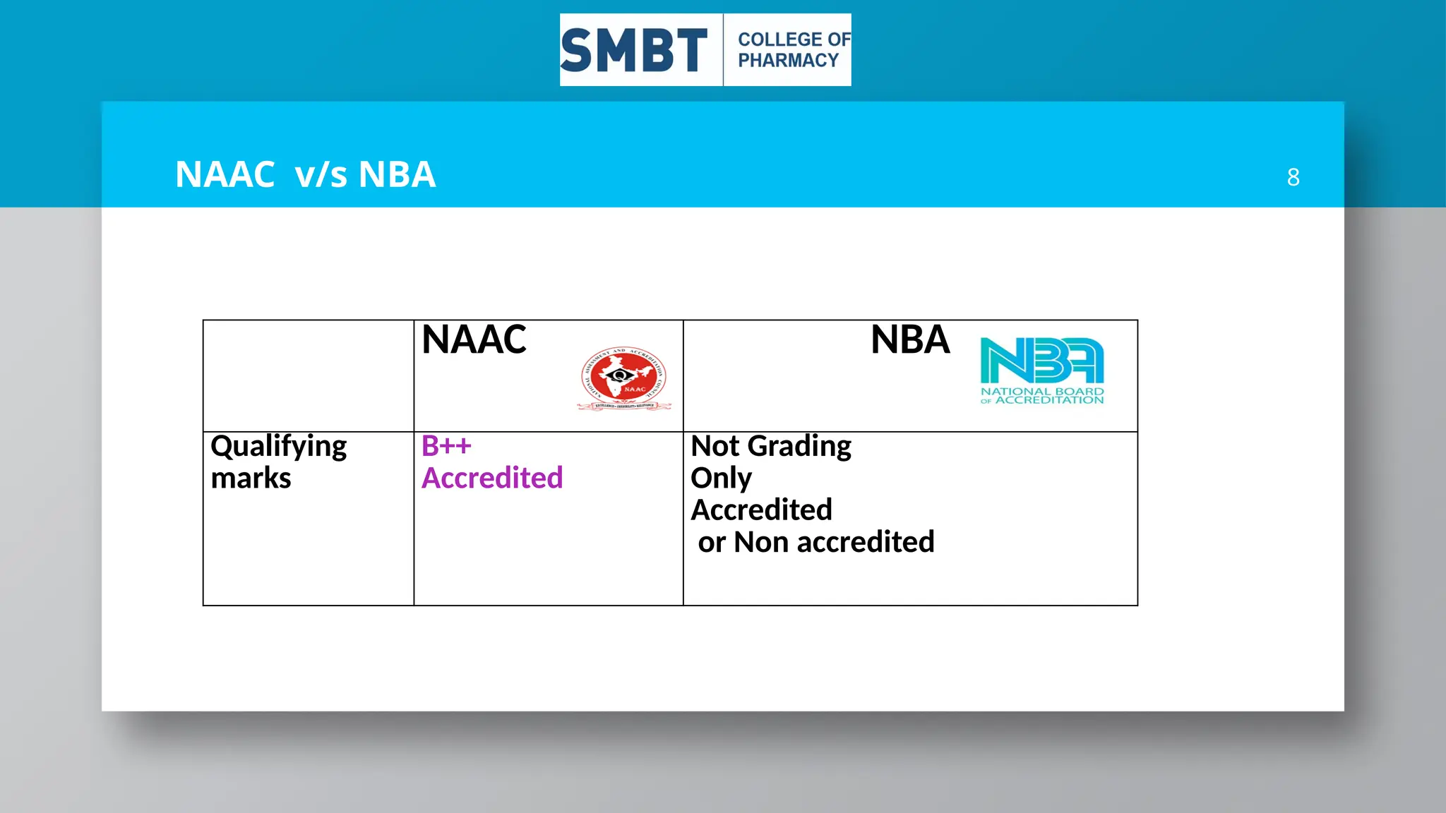 NBA Vs NAAC for Phramacy Program GENERAL.pptx