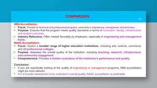 NBA Vs NAAC for Phramacy Program GENERAL.pptx