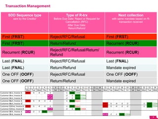 National Bank of Belgium NBB Infosession for ERP | PPT
