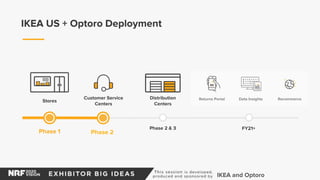 Partnership to drive innovation in returns_Optoro_IKEA | PPTX