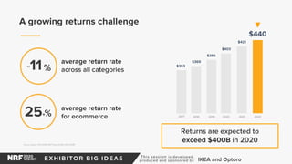 Partnership to drive innovation in returns_Optoro_IKEA | PPTX