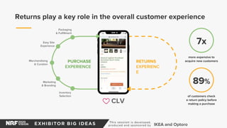 Partnership to drive innovation in returns_Optoro_IKEA | PPTX