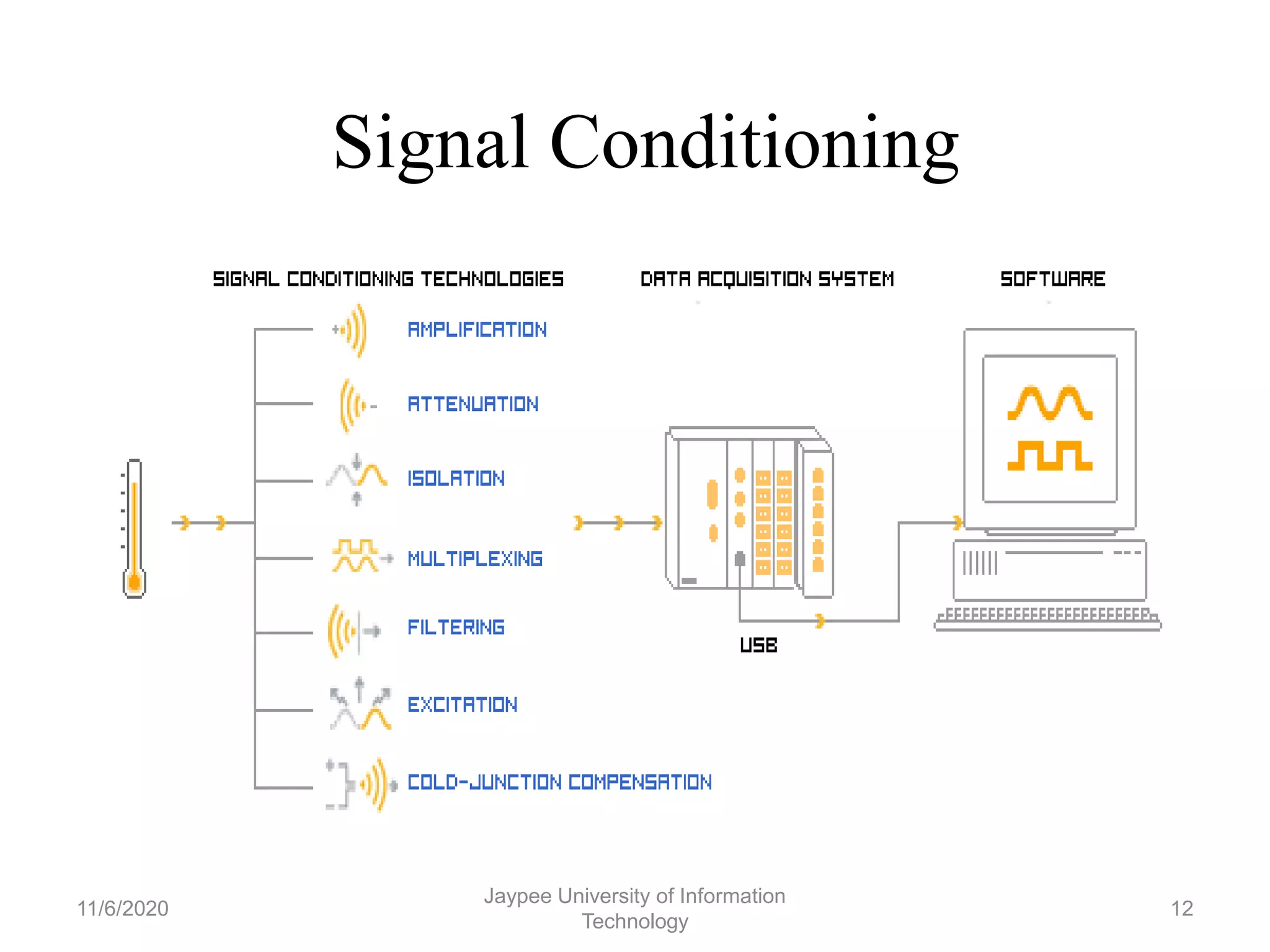 biomedical signal processing | PPT